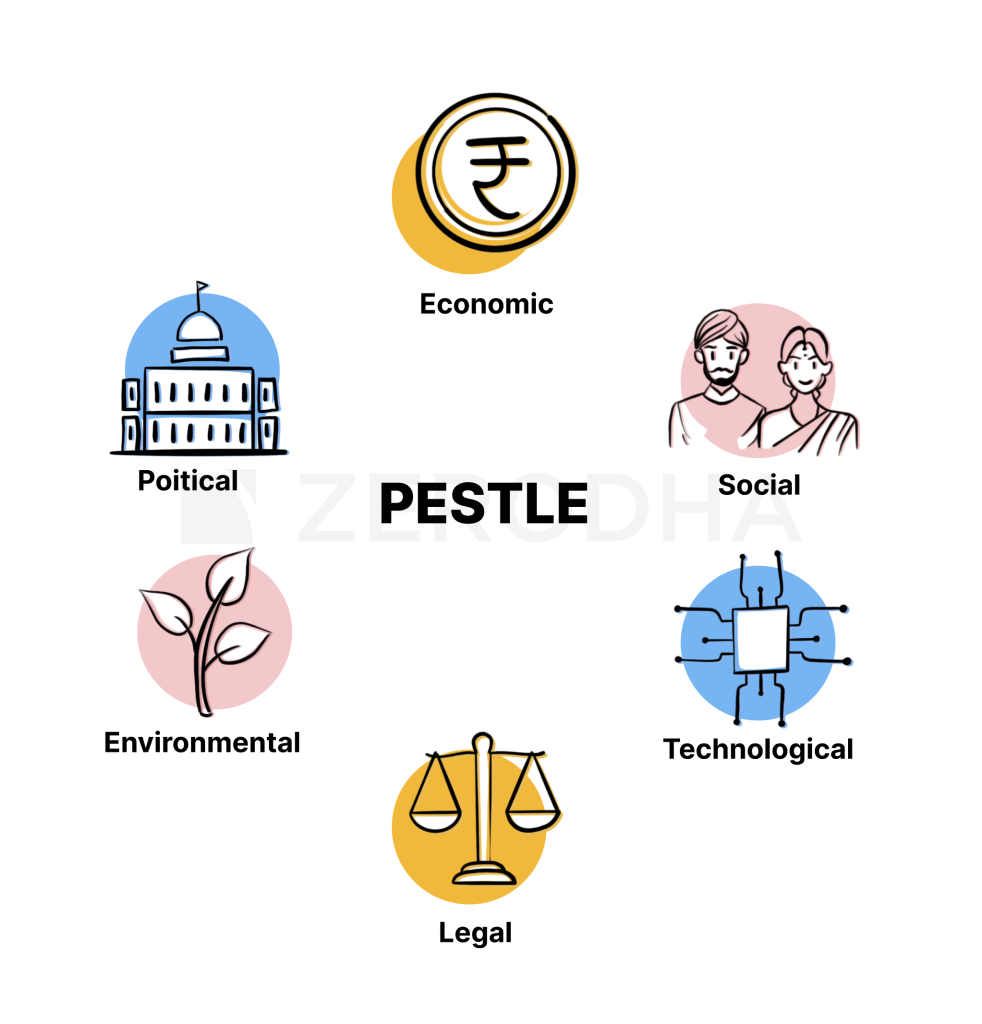Sector analysis overview – Varsity by Zerodha
