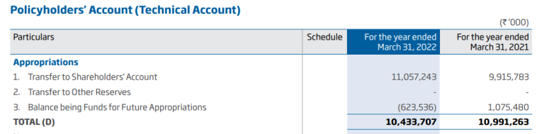 Insurance (Part 2) – Varsity by Zerodha