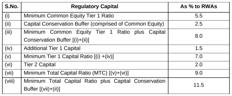 Banking (Part 1) – Varsity by Zerodha