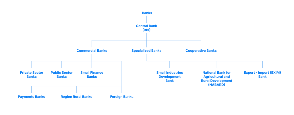 Banking (Part 1) – Varsity by Zerodha