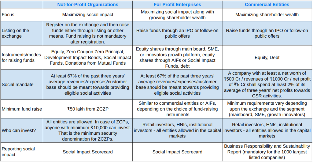 Social Stock Exchanges - An Introduction – Varsity by Zerodha