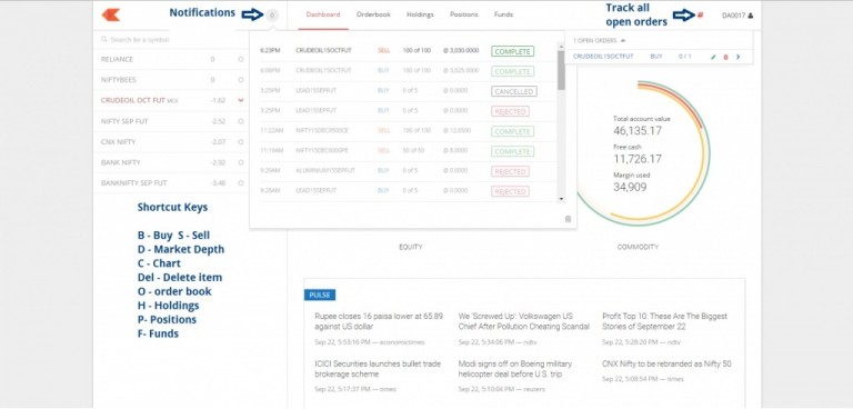 Kite - Introduction – Z-Connect by Zerodha