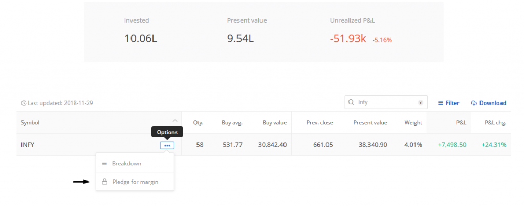 Online pledging of stocks for trading F&O – Z-Connect by Zerodha