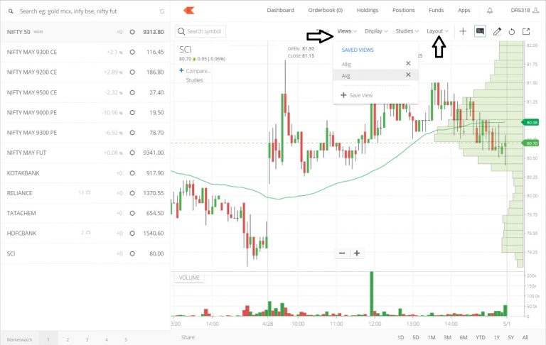 Latest update - Kite charts – Z-Connect by Zerodha