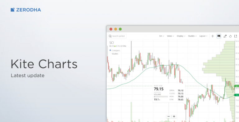 Latest update - Kite charts – Z-Connect by Zerodha