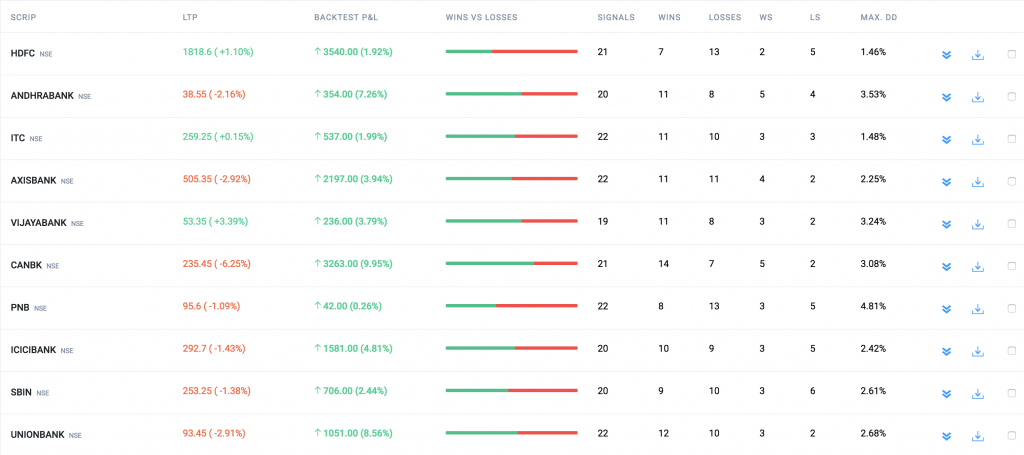 Introducing Streak Algo Trade Without Coding Z Connect By Zerodha 0275
