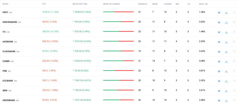 Introducing Streak - Algo trade without coding – Z-Connect by Zerodha