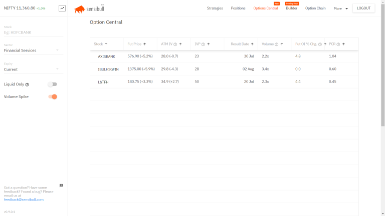 Introducing Sensibull -- the Options Trading Platform – Z-Connect by ...
