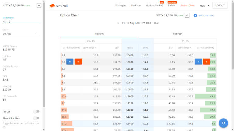 Introducing Sensibull -- the Options Trading Platform – Z-Connect by ...