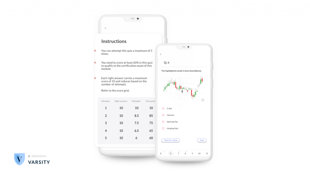 Introducing the Varsity mobile app – Z-Connect by Zerodha