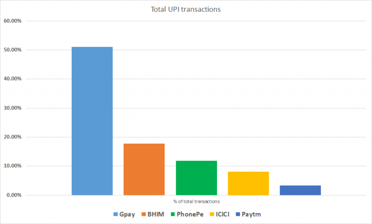 Growth of UPI usage at Zerodha – Z-Connect by Zerodha