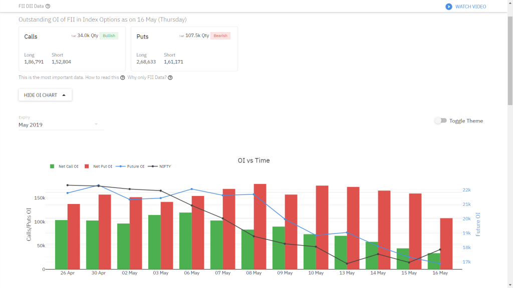 Free Features on Sensibull – Z-Connect by Zerodha