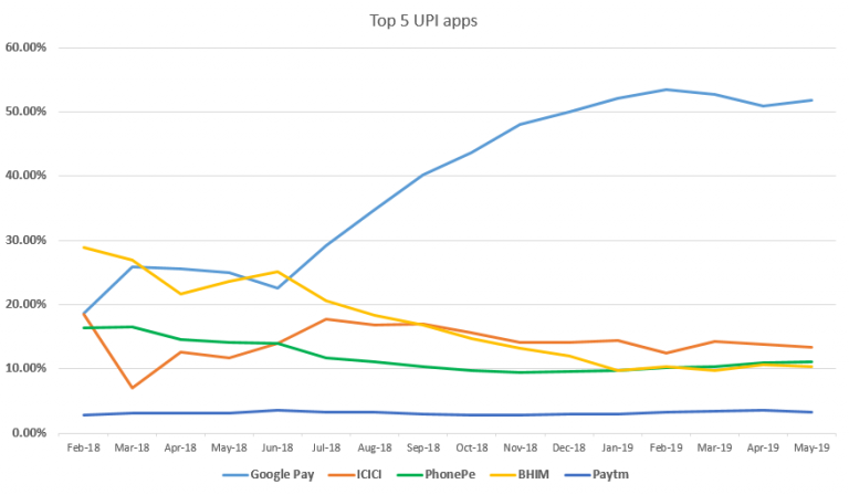 Growth of UPI usage at Zerodha – Z-Connect by Zerodha