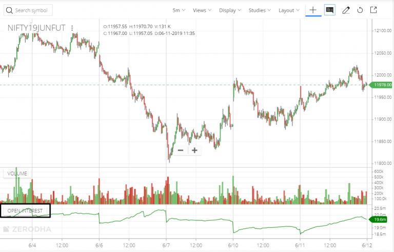 Open Interest on Kite charts, track events, and more... – Z-Connect by ... Open Interest on Kite charts, track events, and more... – Z-Connect by ...