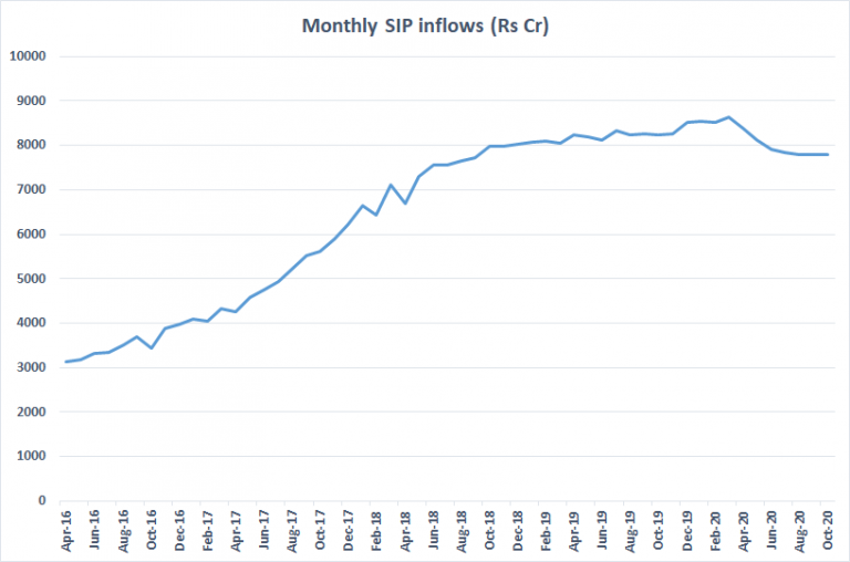A product to get more Indians to save and invest – Z-Connect by Zerodha