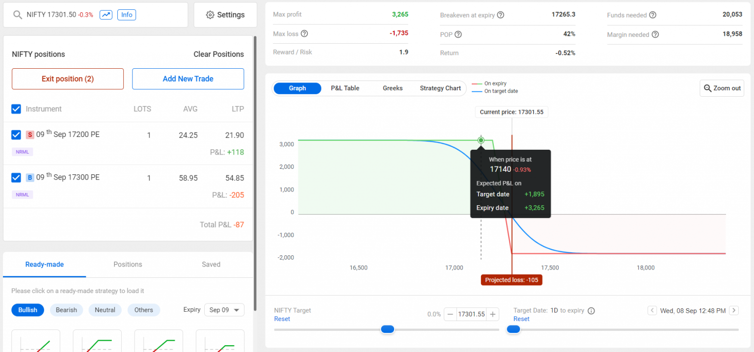 The all-new Positions page by Sensibull – Z-Connect by Zerodha