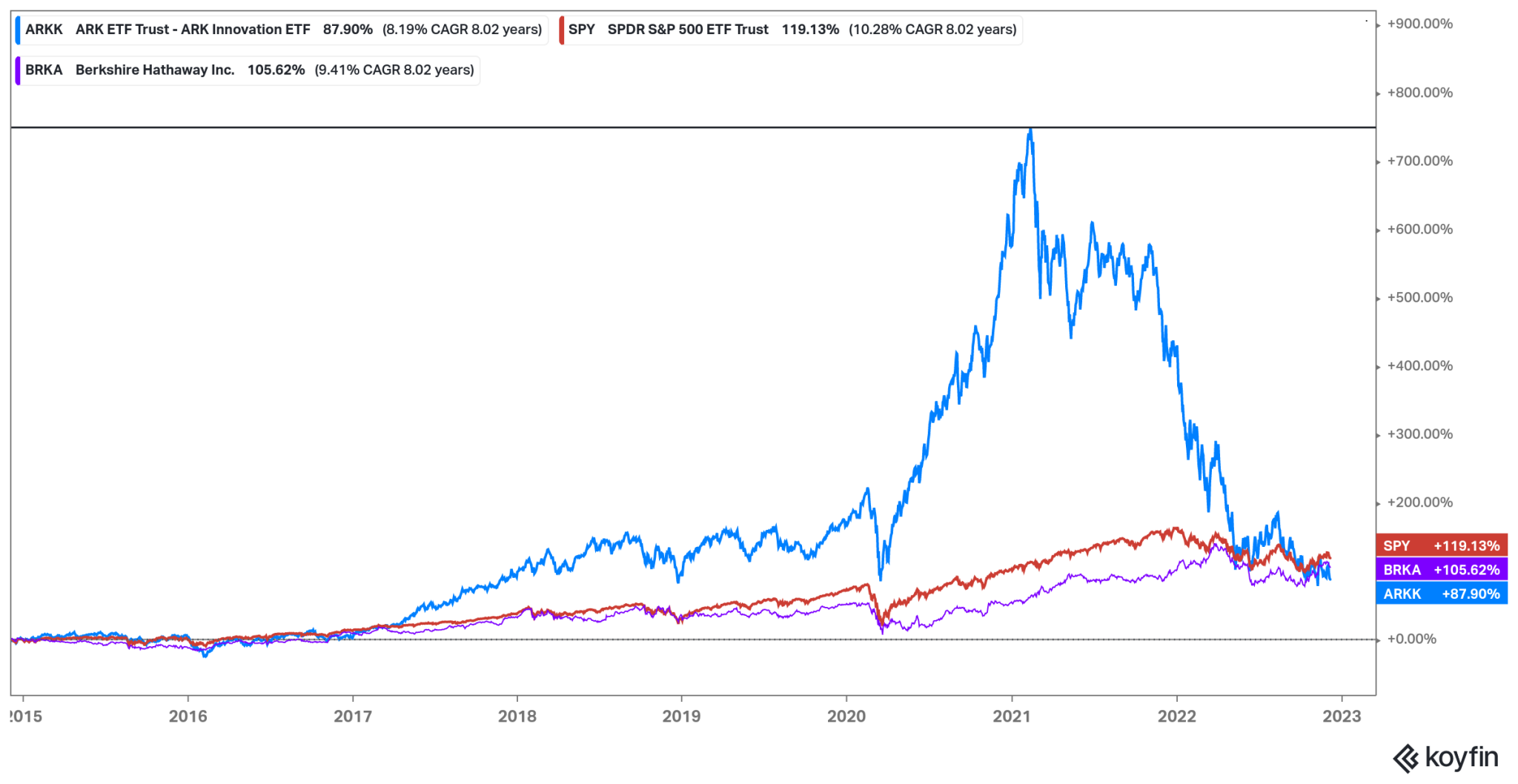 What did we learn? – Z-Connect by Zerodha