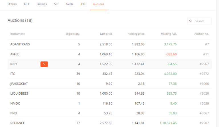 You can now participate in auction markets – Z-Connect by Zerodha