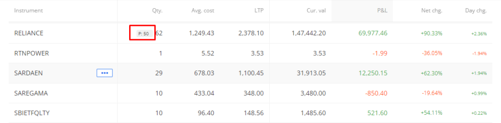 Instantly sell pledged stocks on Kite – Z-Connect by Zerodha