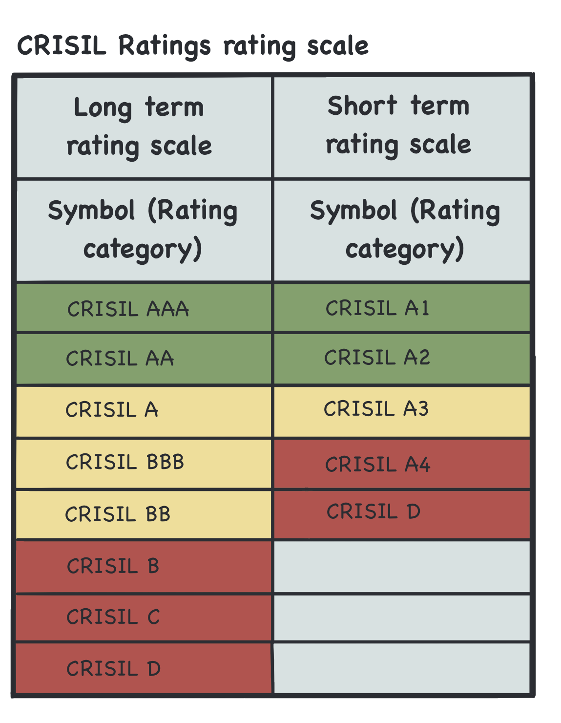 Credit Ratings Scale Credit Ratings Scale