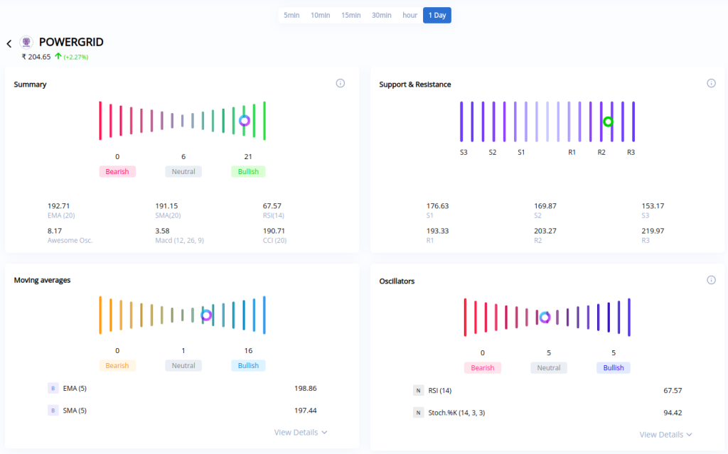 Introducing the new Streak Scanner and Technicals Dashboard – Z-Connect by Zerodha