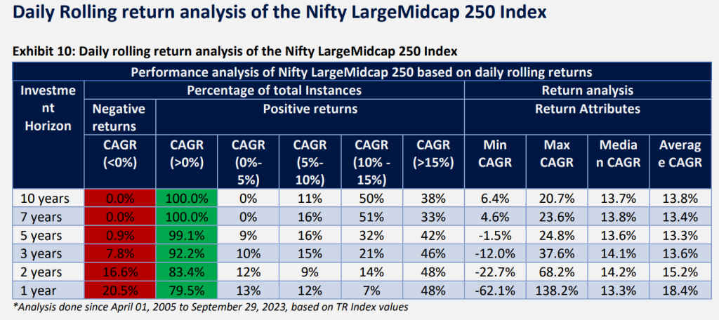 Introducing Zerodha Fund House Z Connect By Zerodha