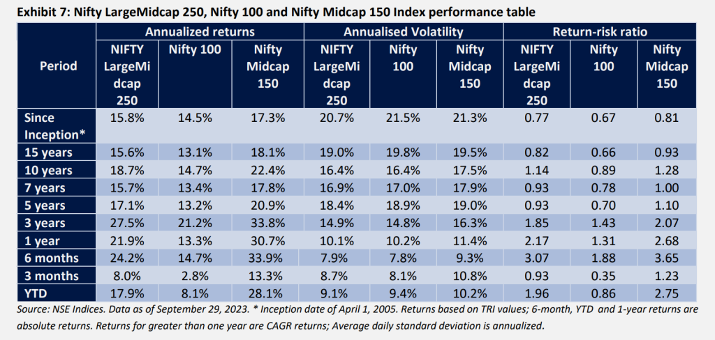 Introducing Zerodha Fund House Z Connect By Zerodha