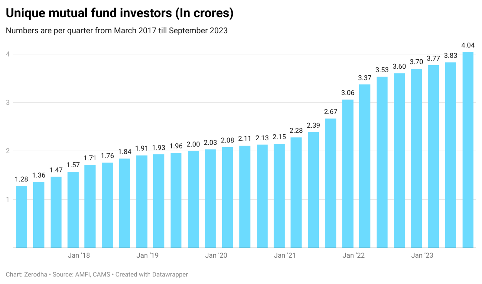 Introducing Zerodha Fund House – Z-Connect by Zerodha