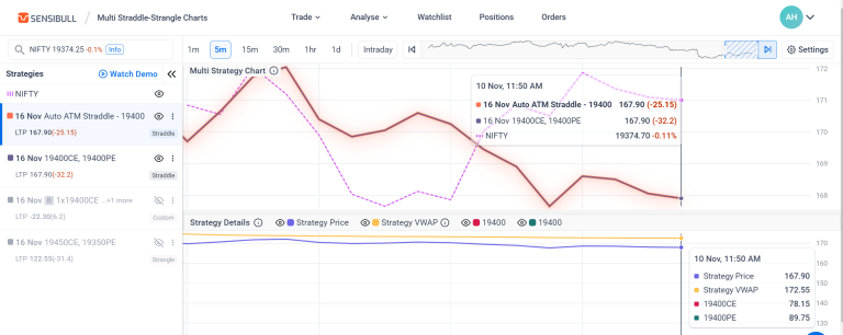 Introducing Open Interest on TradingView chart and more – Z-Connect by ...