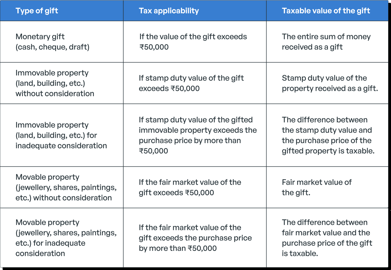 How to gift stocks, bonds and ETFs and the tax implications – Z-Connect ...