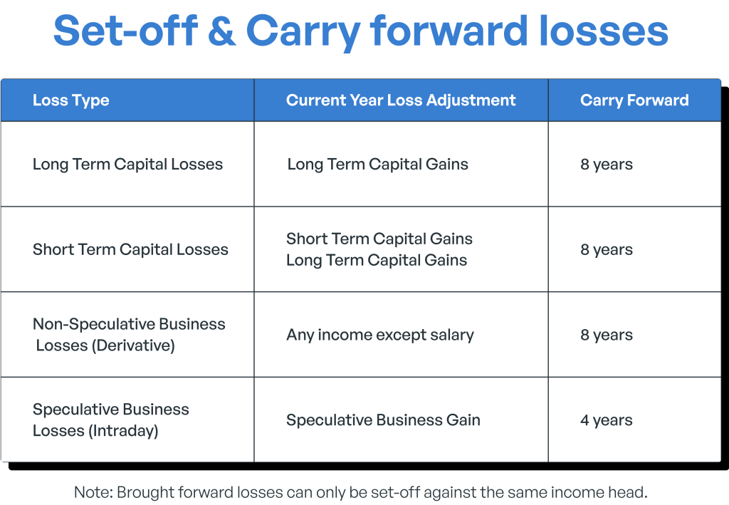How can traders avoid income tax notices? – Z-Connect by Zerodha
