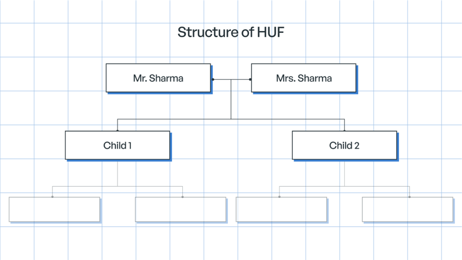 How to plan your finances with Hindu Undivided Family (HUF) – Z-Connect ...
