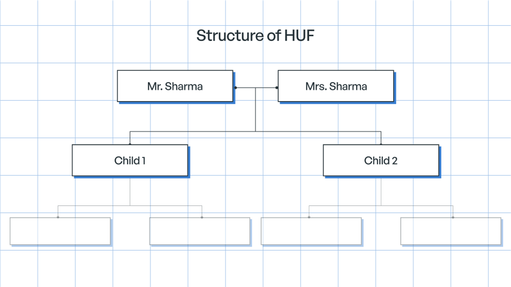 How To Plan Your Finances With Hindu Undivided Family HUF Z Connect