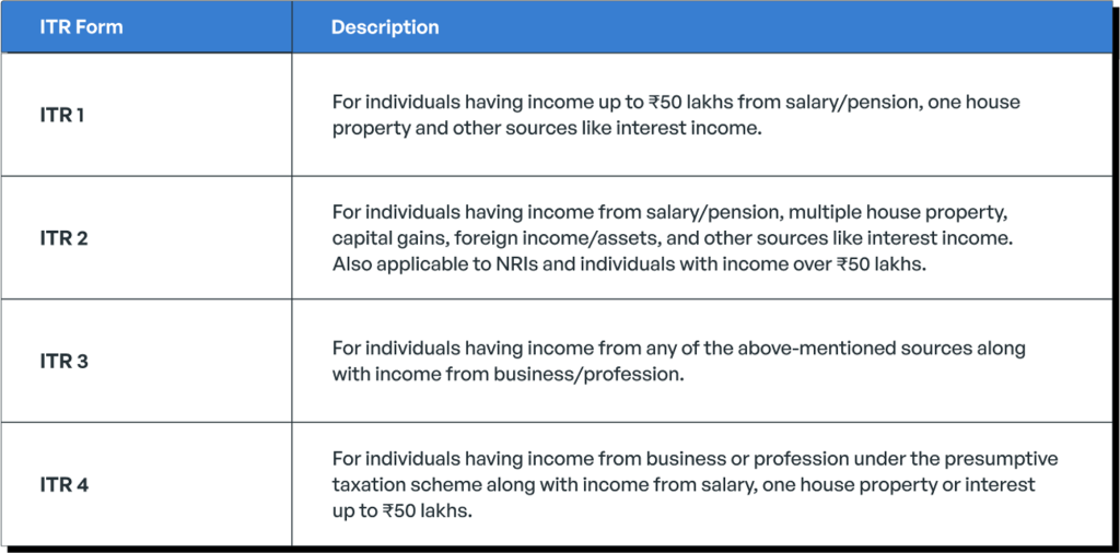 Income tax for stock market investors – Z-Connect by Zerodha