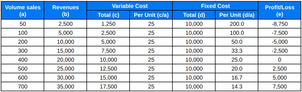 Why Contribution Profit is a Big Deal? – Z-Connect by Zerodha