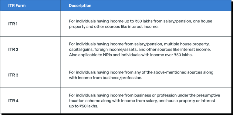 Income tax for traders – Z-Connect by Zerodha