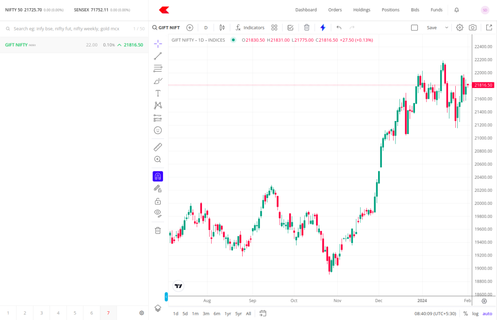 Updates – Z-Connect by Zerodha