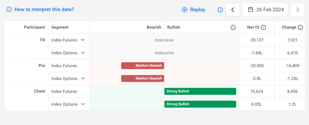 What's new in Sensibull: New features and updates – Z-Connect by Zerodha