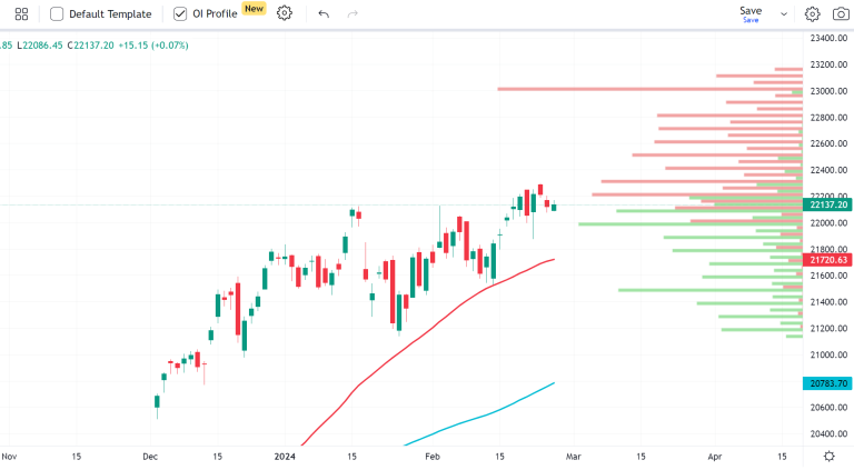 What's new in Sensibull: New features and updates – Z-Connect by Zerodha