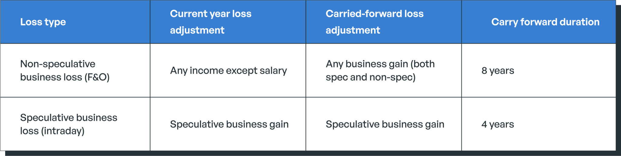 Income tax for traders – Z-Connect by Zerodha