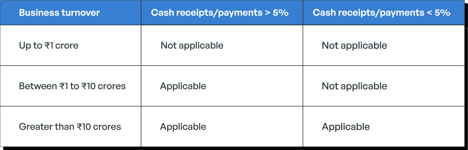 Income tax for traders – Z-Connect by Zerodha