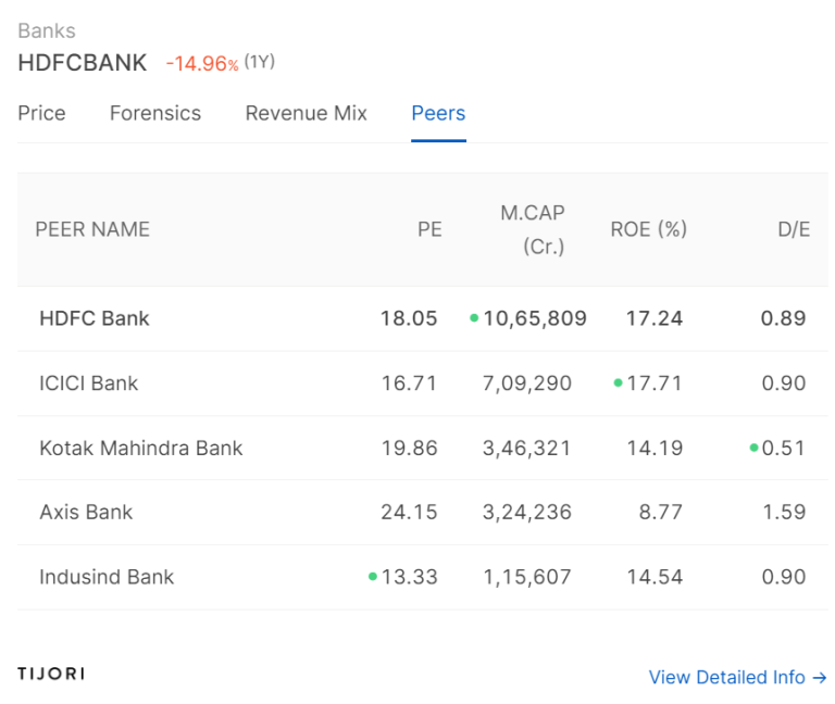 Introducing timeline and insights on Console powered by Tijori – Z-Connect by Zerodha