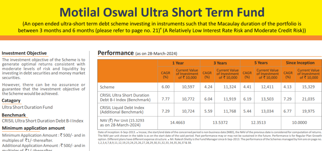 What’s the PRC Matrix of Debt Funds? – Z-Connect by Zerodha