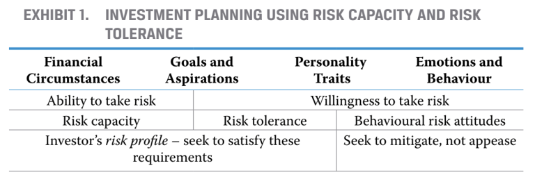 Risk profiling | A key part of personal finance that few understand – Z ...