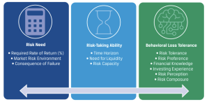 Risk profiling | A key part of personal finance that few understand – Z ...