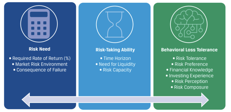 Risk profiling | A key part of personal finance that few understand – Z ...