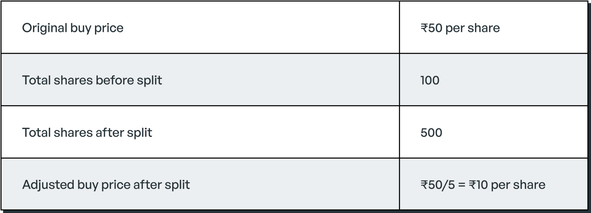 FY 23-24: How are dividends, bonuses, splits, buy-backs, and mergers of ...