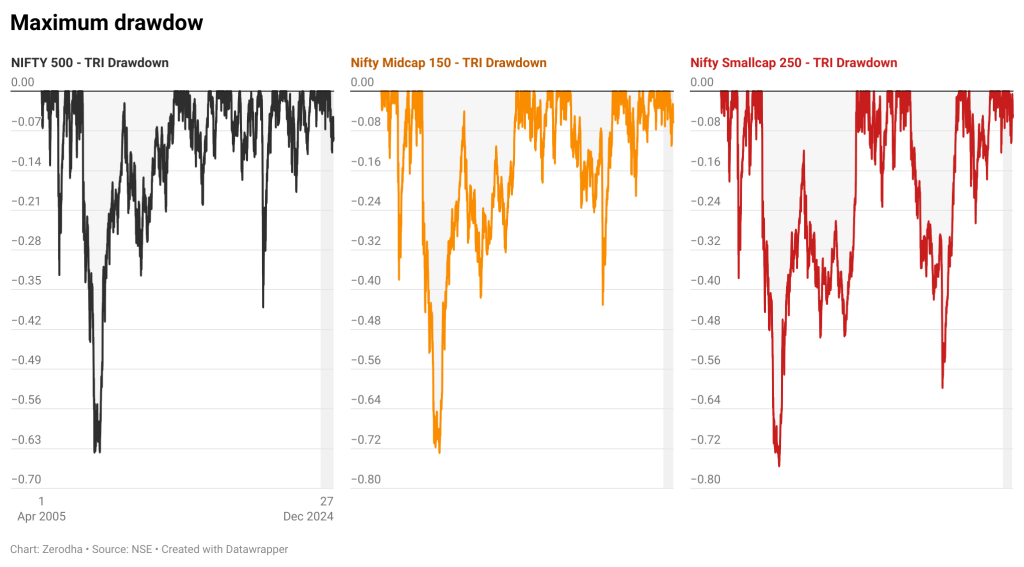 What did we learn? – Z-Connect by Zerodha