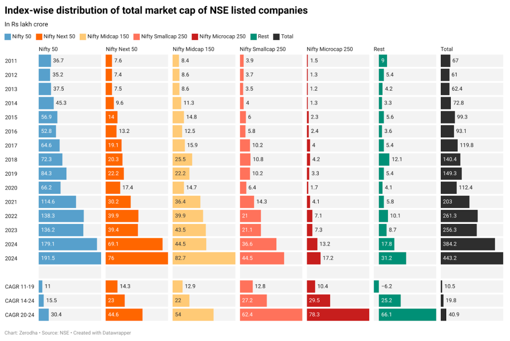 The dramatic transformation of the Indian stock market – Z-Connect by ...
