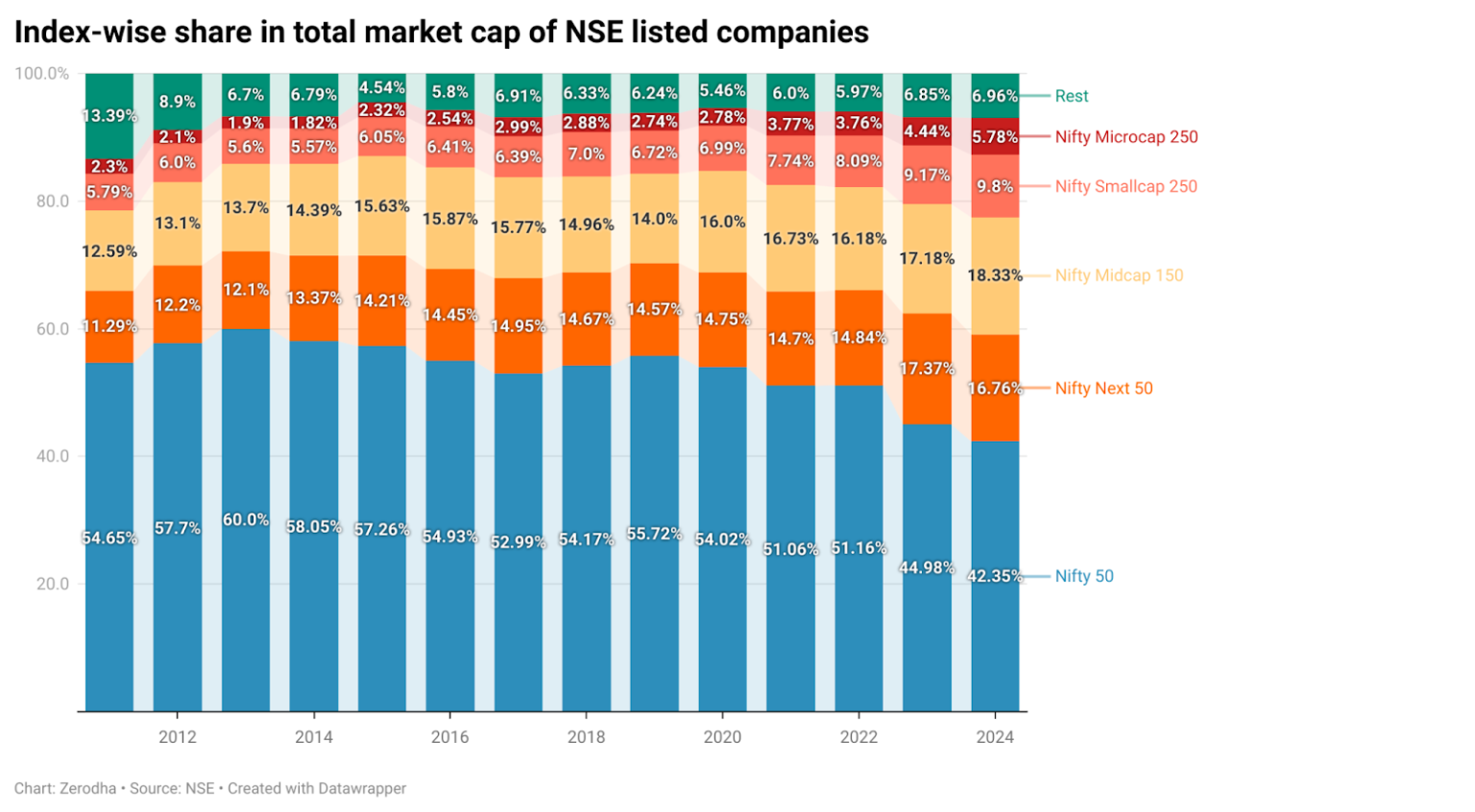 The dramatic transformation of the Indian stock market – Z-Connect by ...